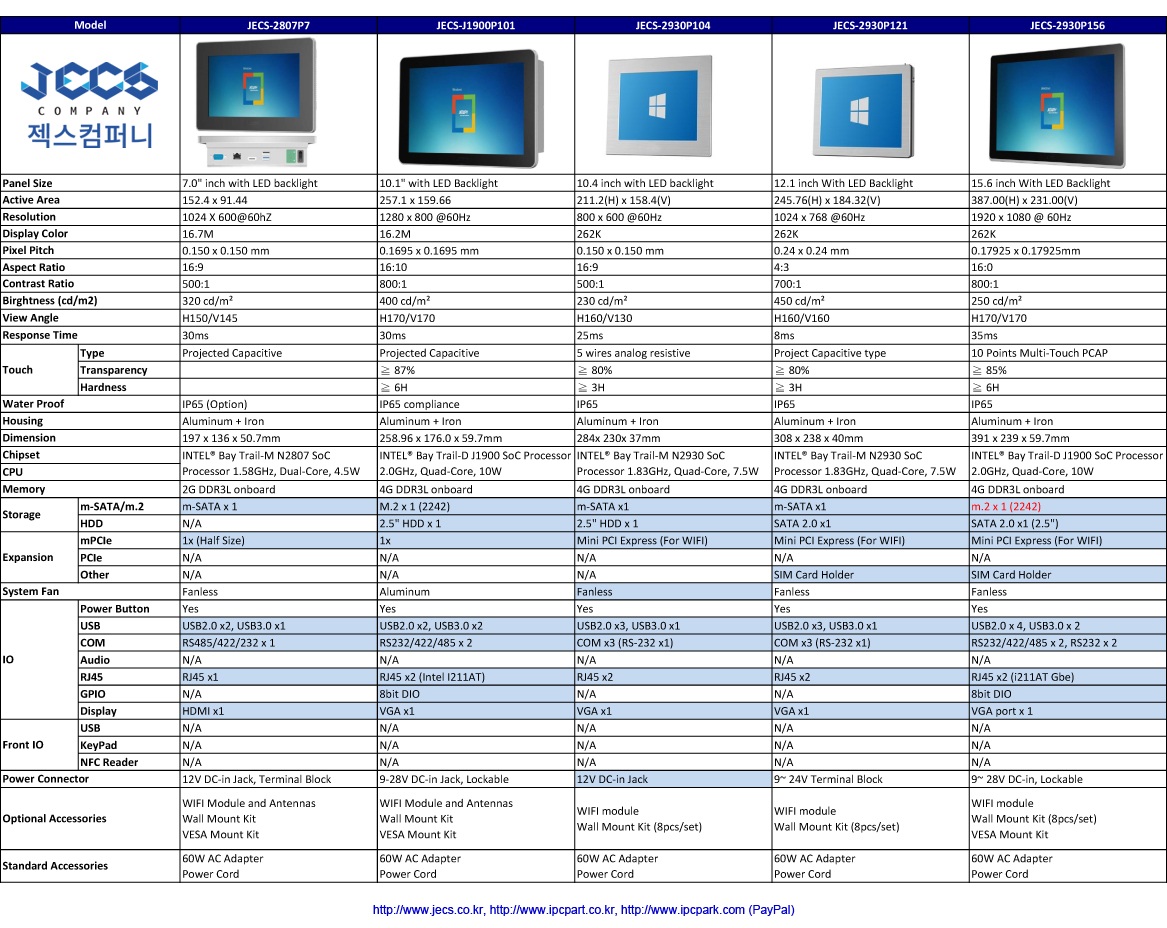 New Panel PC Series - JECS Company Inc. New Panel PC Series - JECS Company Inc.